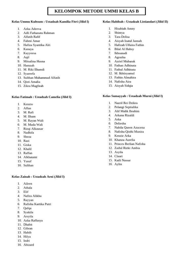 Kelompok Metode Ummi | PDF