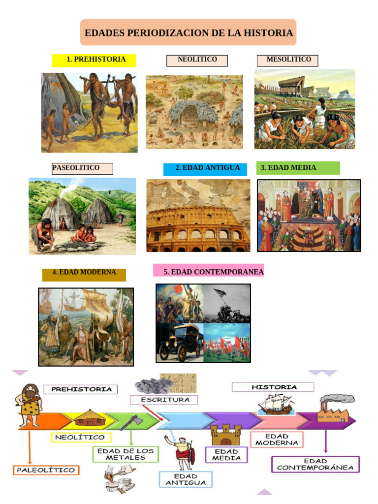Edad Periodos de La Historia | PDF | Historia antigua | Período moderno ...
