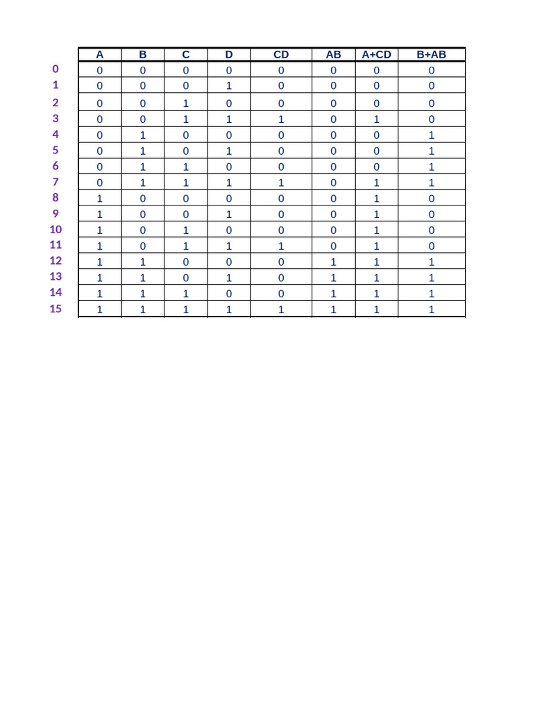 Boolean Function Truth Table | PDF
