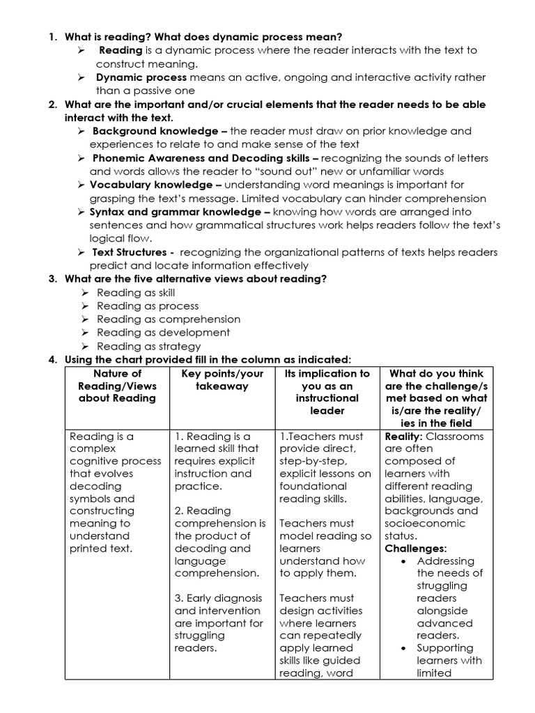 Session#1-Nature of Reading | PDF | Reading Comprehension | Pedagogy