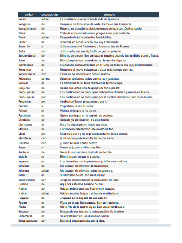 Verbos Con Preposiciones | PDF
