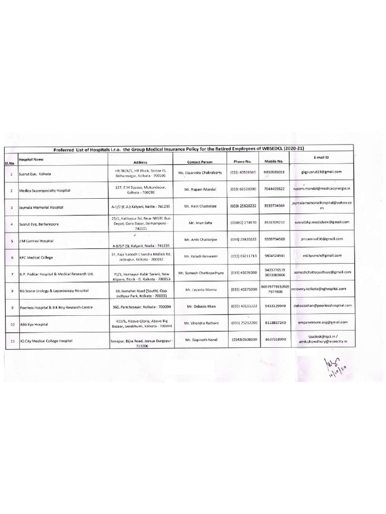 Preferred List of Hospitals 20-21 | PDF