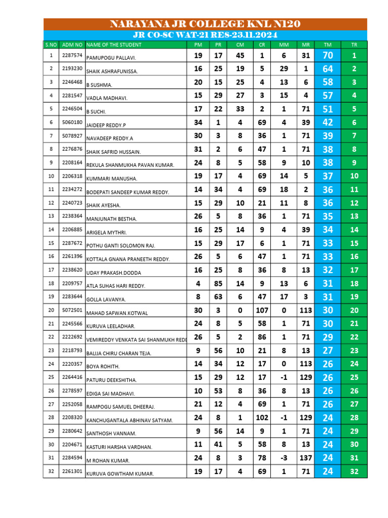 Student Performance Report N120 | PDF