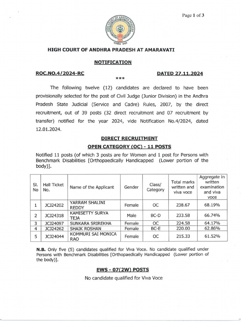JCJ-2024 Provisional Selection | PDF