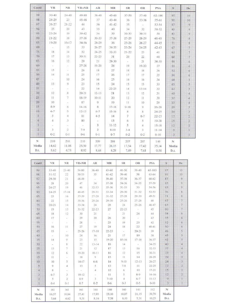 Tablas de Dat 5 | PDF