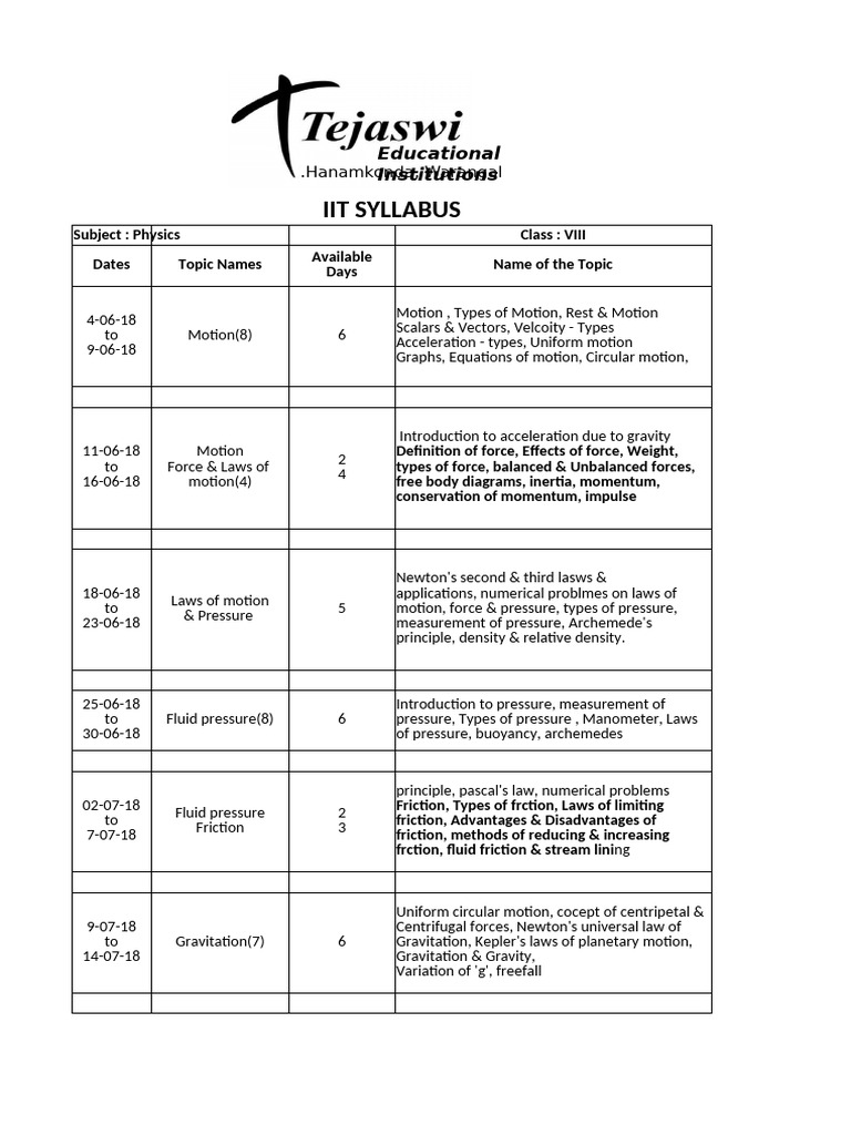 IIT Syllabus Phy | PDF | Force | Pressure