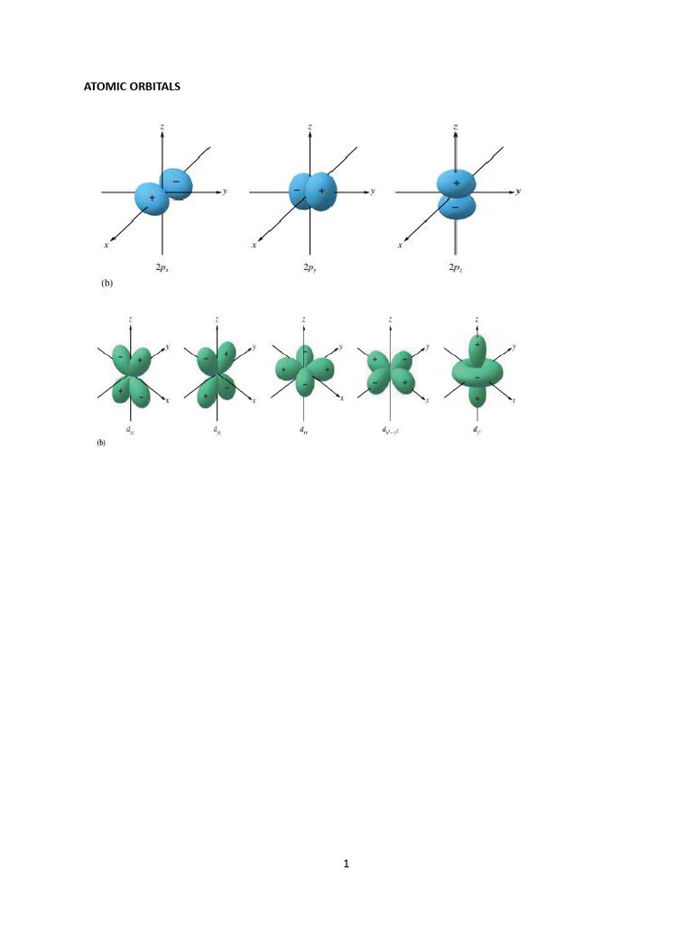 Atomic Orbitals | PDF
