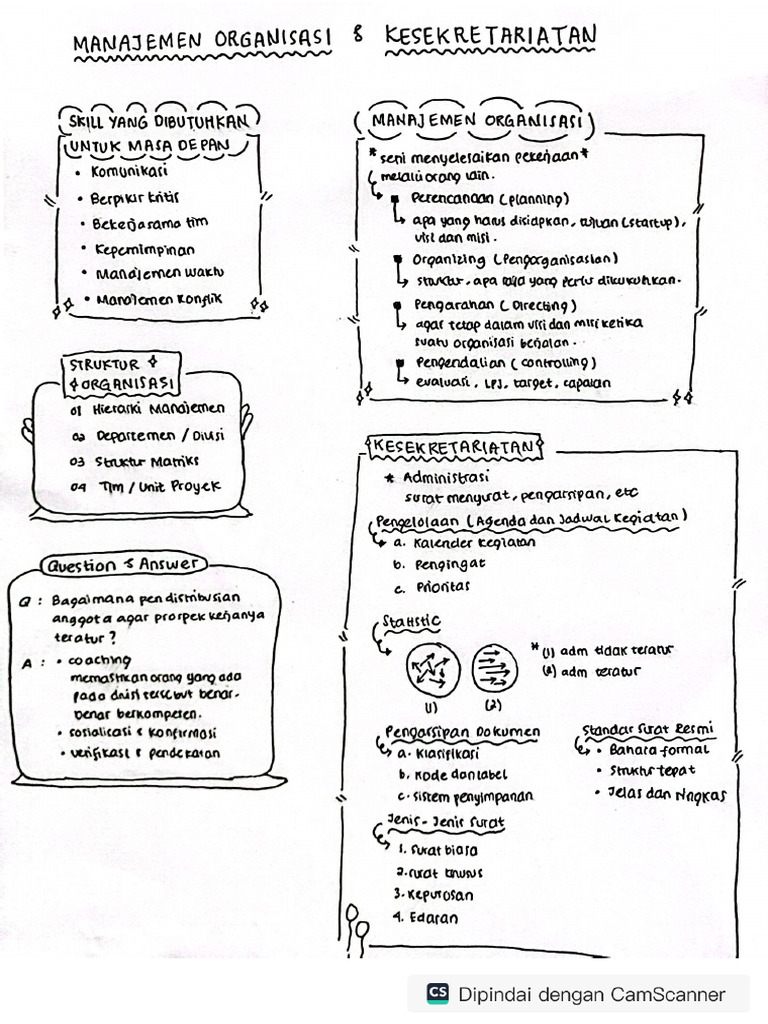 Muhammad Ghazi - 03 Bumi - 2410521015 - Mind M | PDF