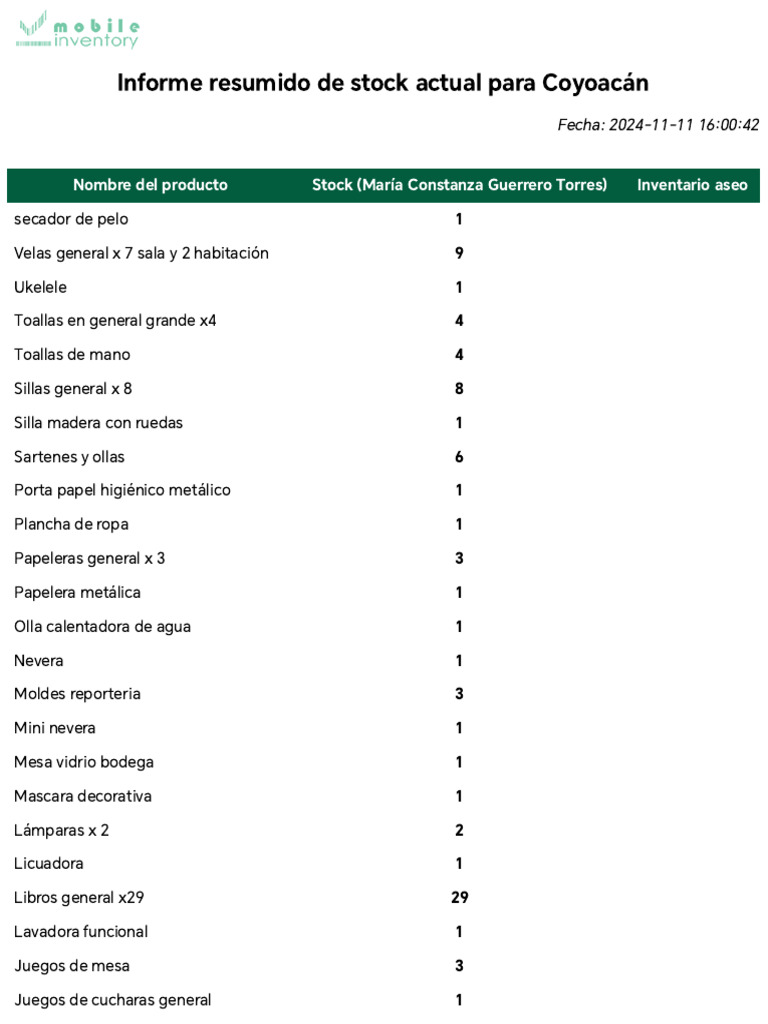 Inventario Coyoacán | PDF