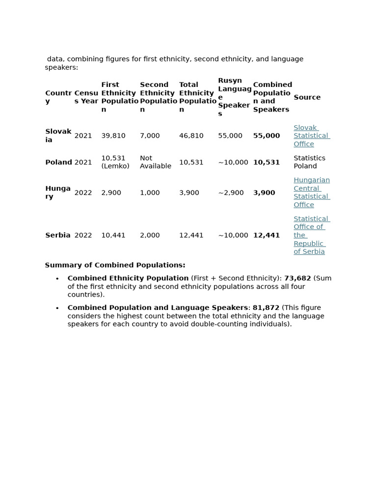 Data Ru Syn Population Test | PDF