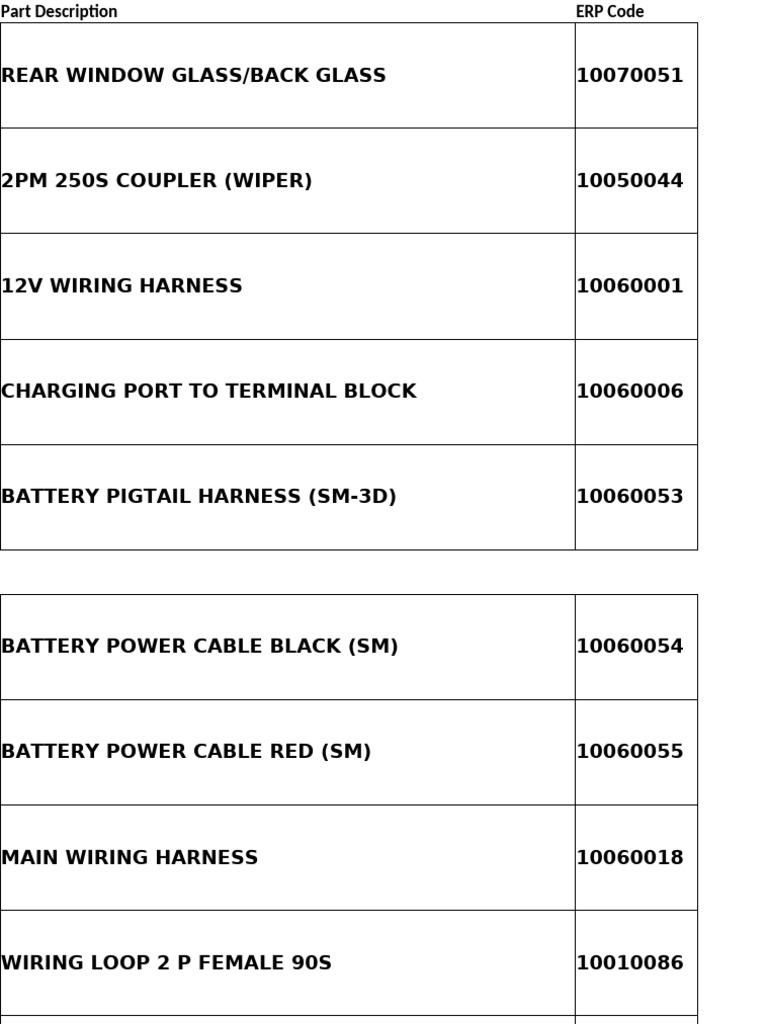 Material Identification Sheet | PDF | Screw | Axle