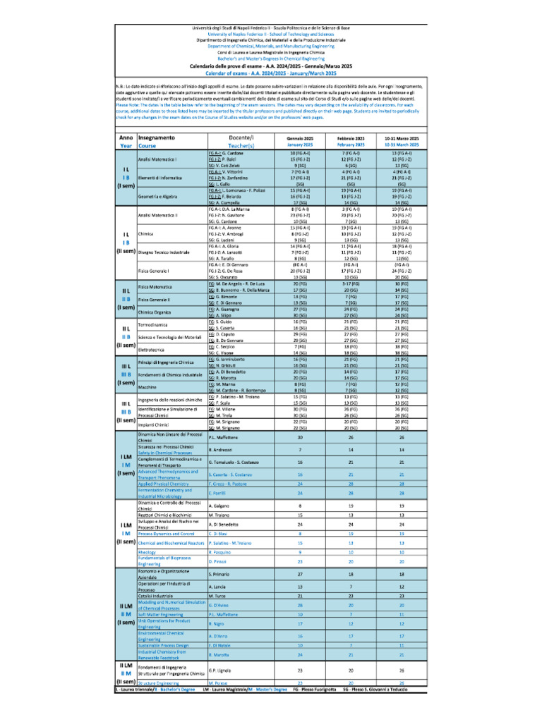 Date Sheet | PDF