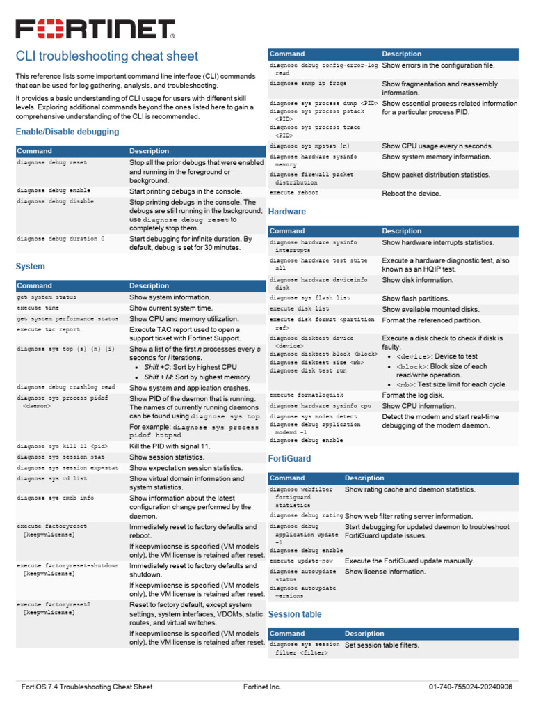 Fortinet CLI Troubleshooting Cheat Sheet | PDF | I Pv6 | Router (Computing)