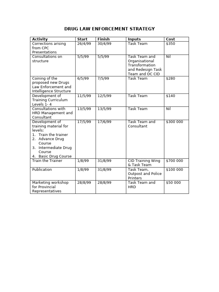 Drug Law Enforcement Strategy Action Plan | PDF