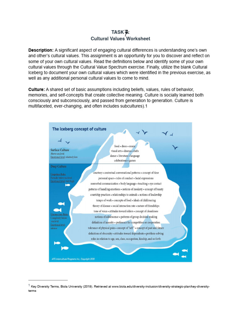FYS Task 7 - Cultural Values Worksheet | PDF | Relativism | Consensus ...