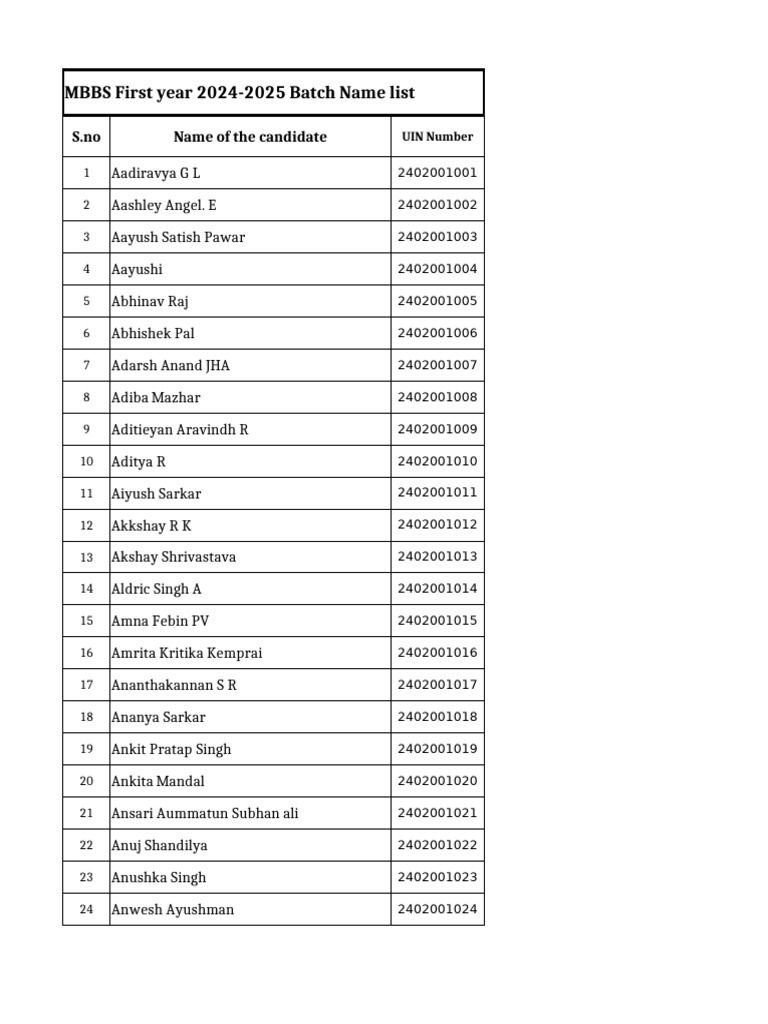 MBBS I Year Name List 2024-2025 | PDF