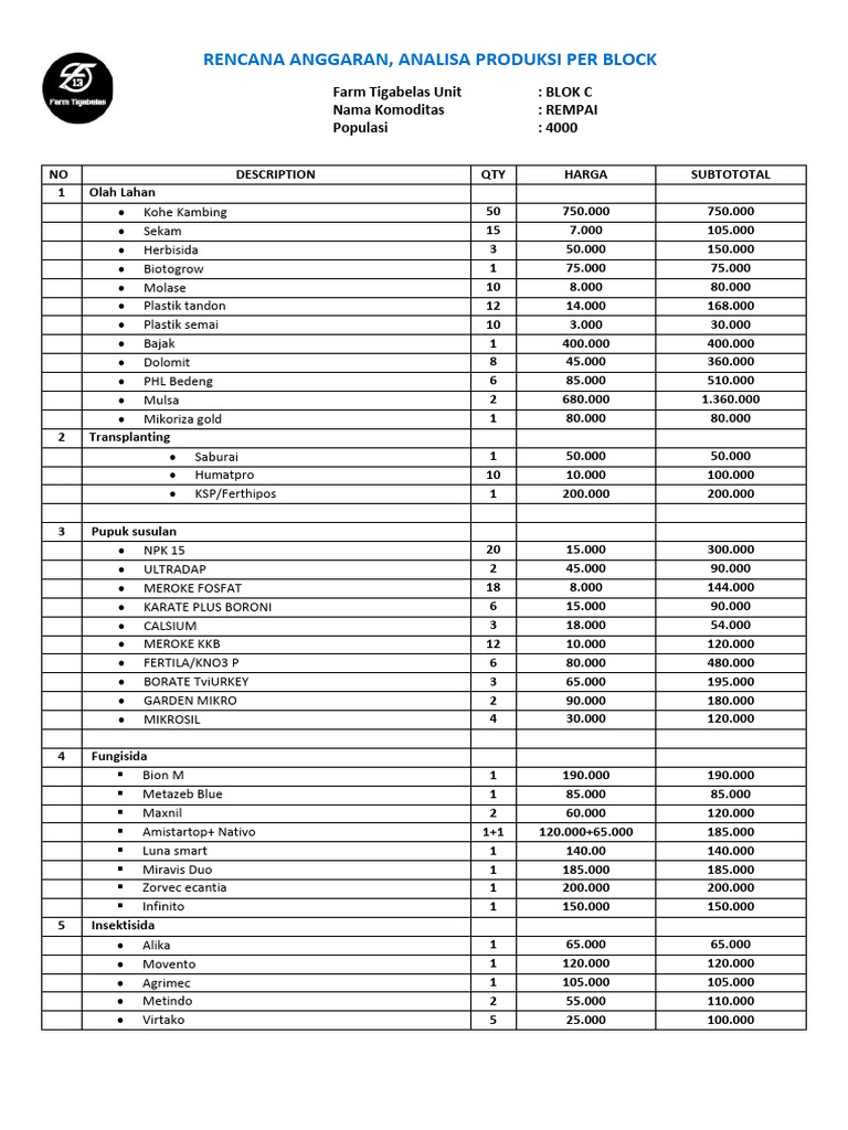 Contoh REMPAI BLOK C A1 | PDF