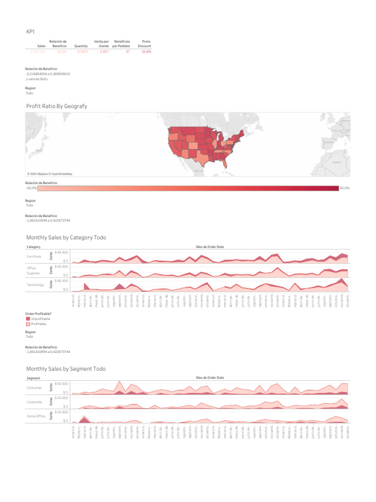 Dashboard 1 Farias | PDF