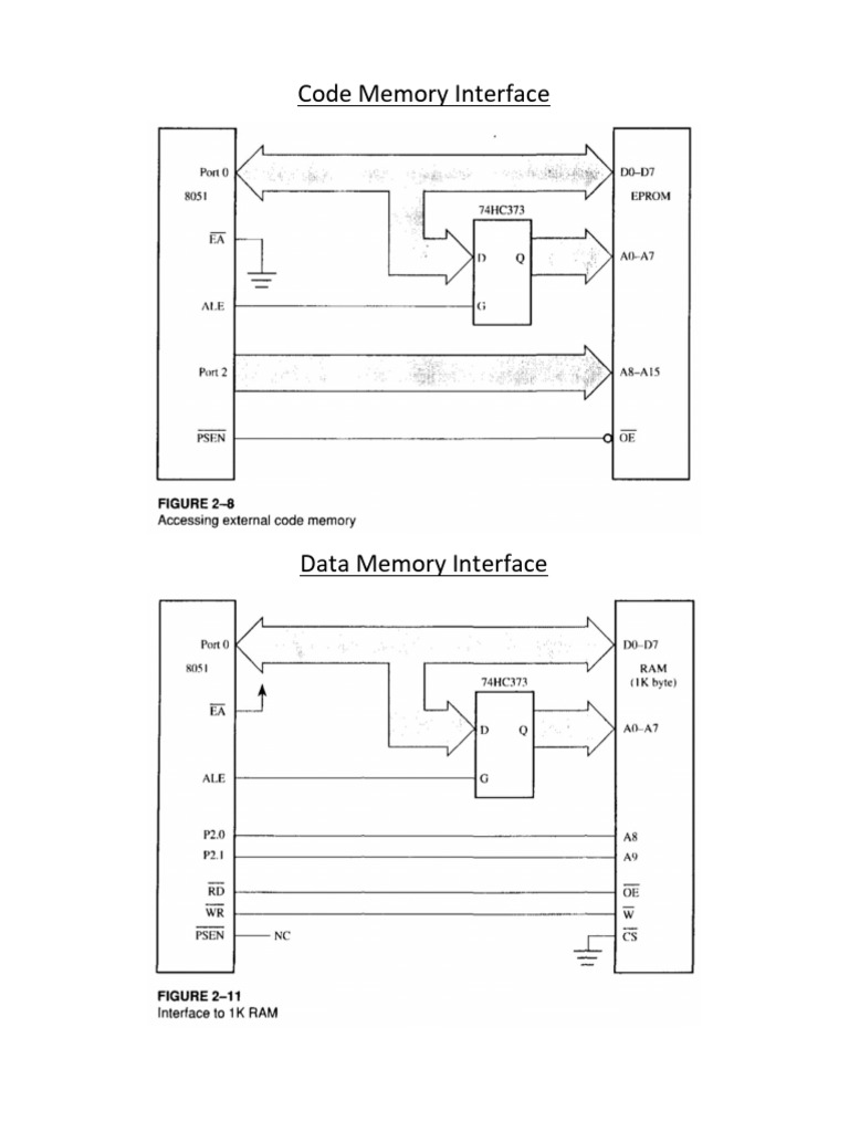 ROM and RAM Parallel Interface | PDF