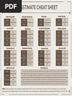 Guesstimate Cheatsheet | PDF | Gross Domestic Product | Economies