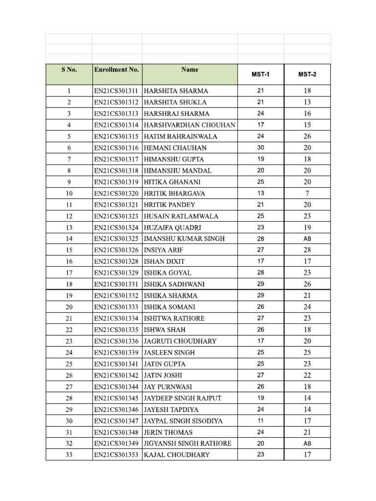 F Section Mst-1 &2 Marks | PDF