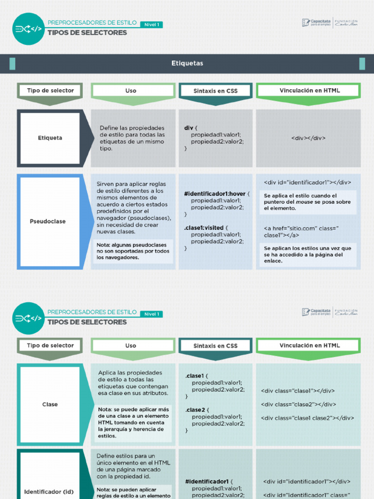 Tipos de Selectores | PDF
