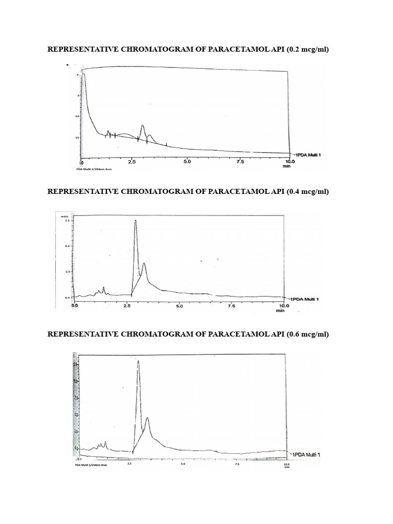 Paracetamol API Chromatograms Overview | PDF