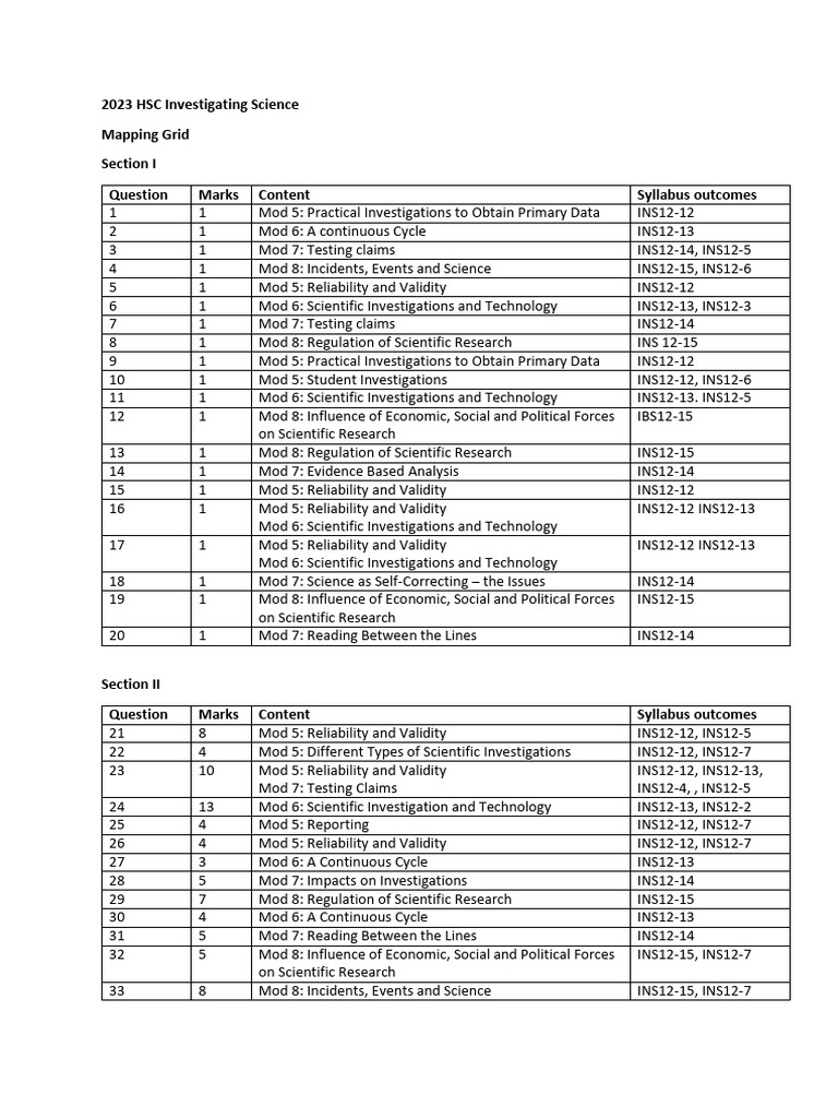 PEM 2023 Investigating Science Trial HSC Mapping Grid | PDF | Validity ...