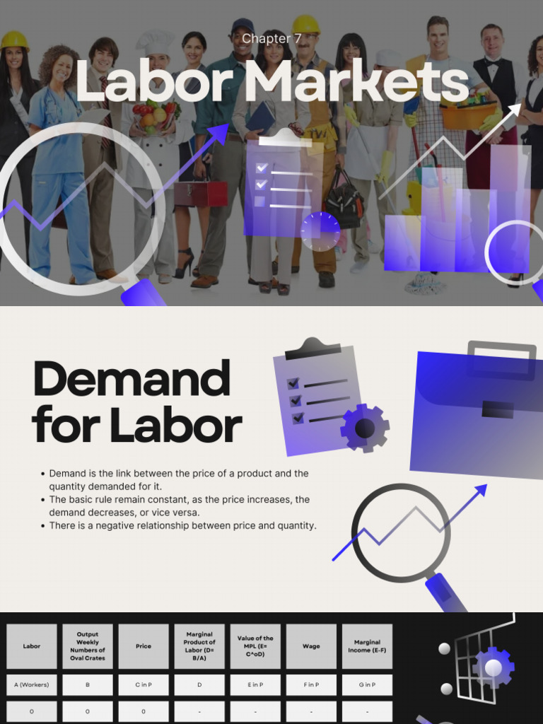 Labor Market | PDF