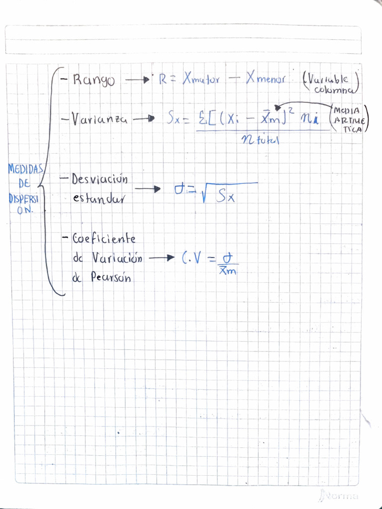 Formulas Medidas Dispersion | PDF