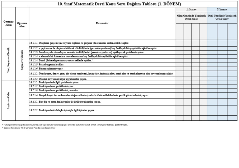 Matematik 10 sYnYf 1. Donem Tablo | PDF