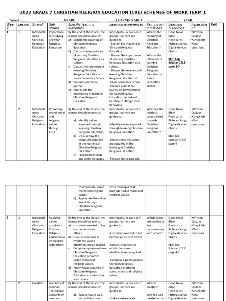 Grade 7 Term 1 Cre Schemes | PDF | Bible | Flashcard