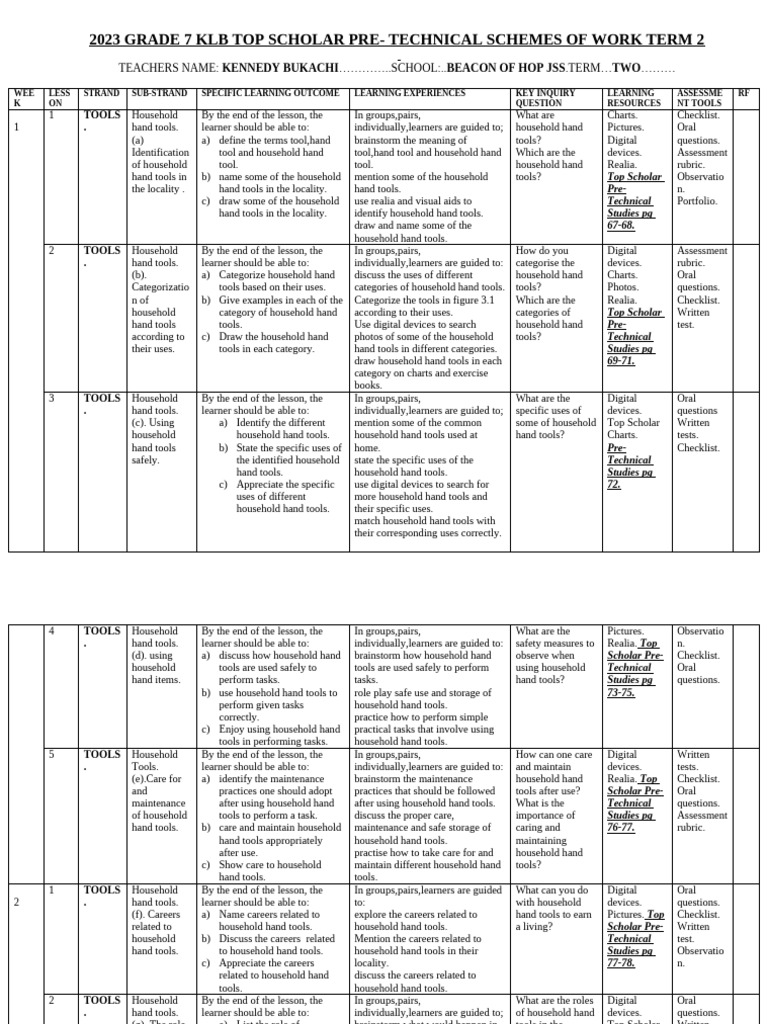 Grade 7 Pre-Technical Tools Curriculum | PDF | Rubric (Academic ...