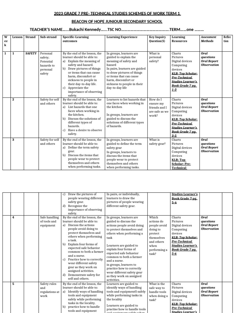 G 7 Pre Tech Schemes Term 1 2023 | PDF | First Aid
