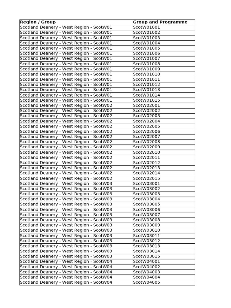 2025 West FP Posts As at 16 09 2024 | PDF | Glasgow | Health Economics