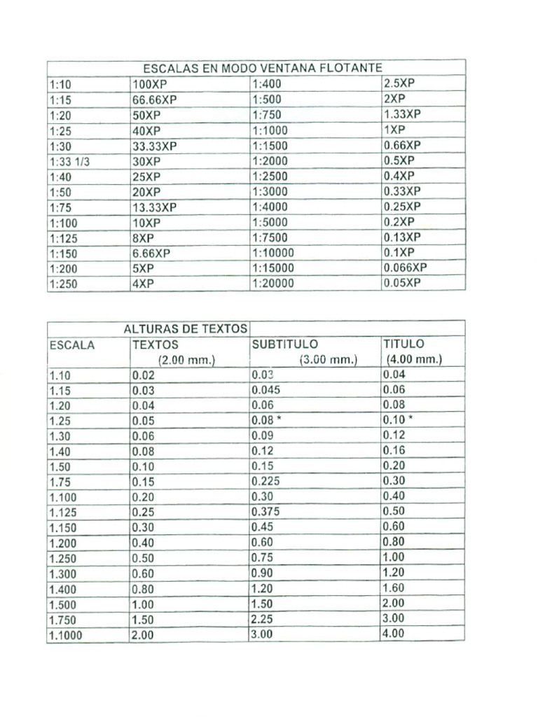 Archivo de Escalas | PDF