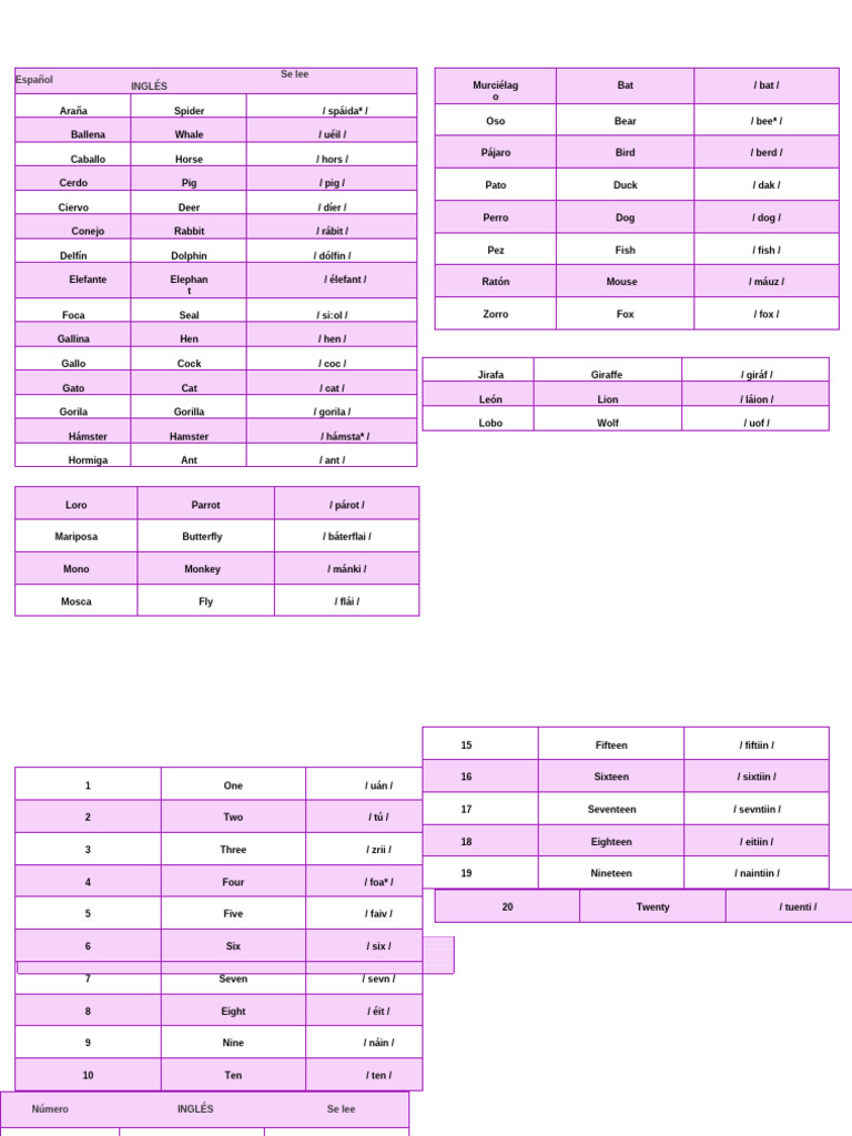 Lexico Ingles | PDF | Verbo