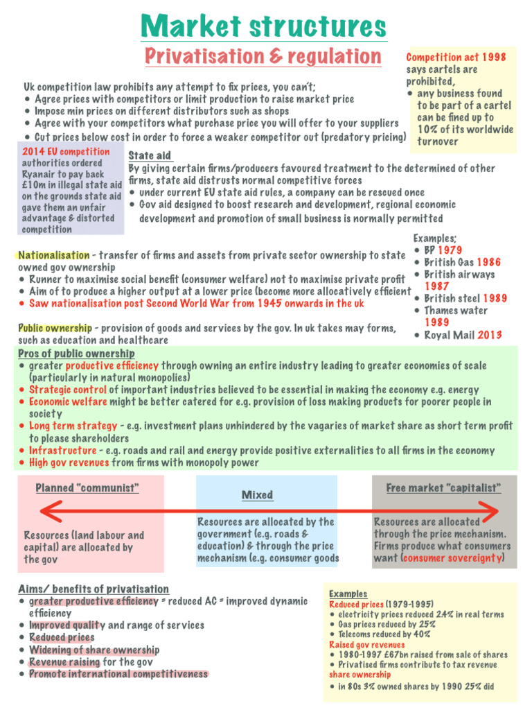 Privatisation & Regulation | PDF | Privatization | Deregulation