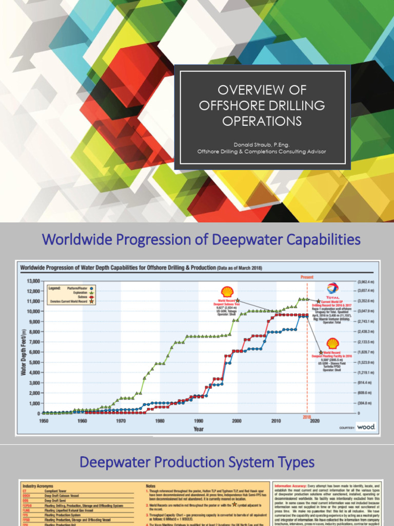 Overview of Offshore Drilling Operations | PDF