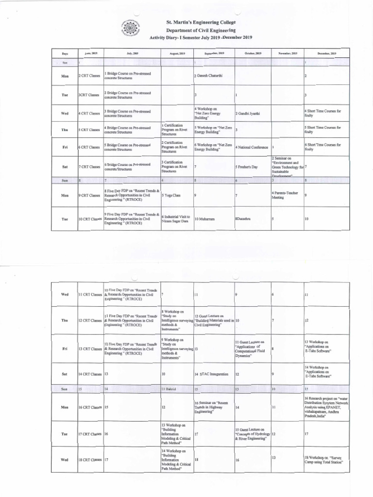 Activity 1 | PDF | Physical Sciences | Civil Engineering