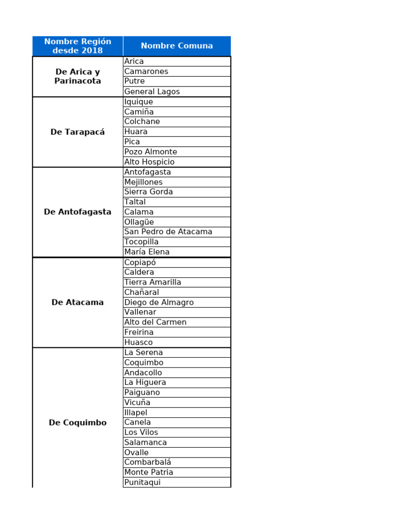 Regiones-Comunas Chile | PDF | Chile