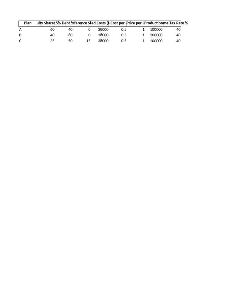 FM Assignment Questions | PDF | Dividend | Business