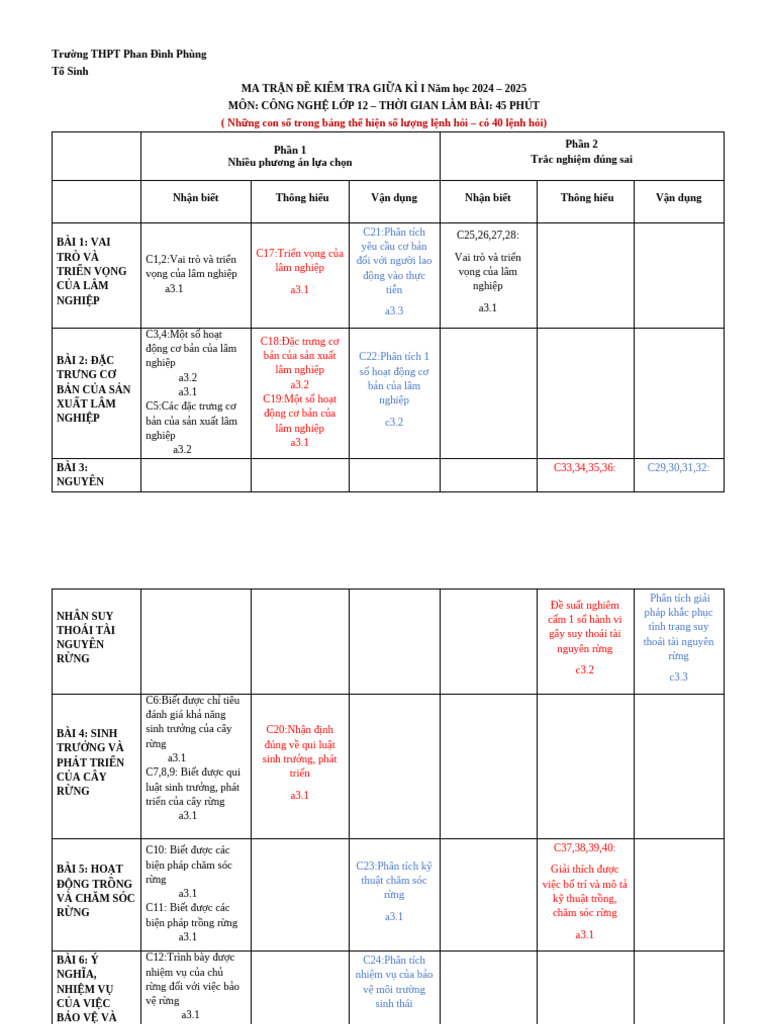 Ma Trận CN 12. Gki | PDF