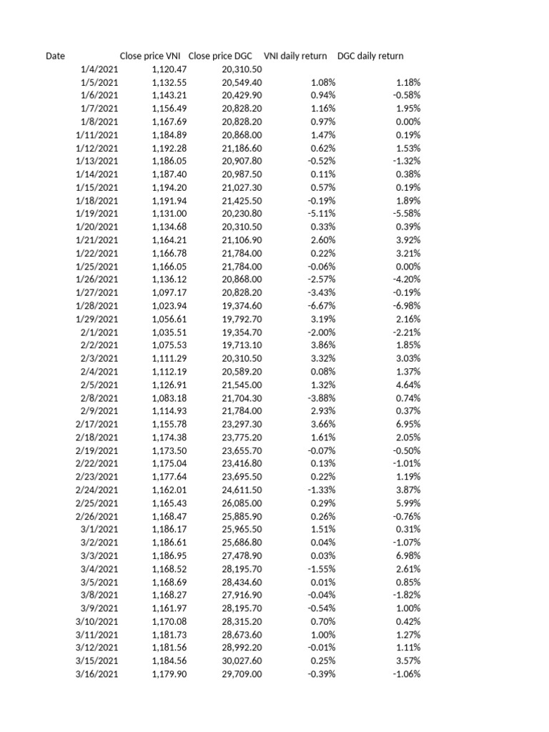 BTL TCDN2 | PDF | Cost Of Capital | Financial Accounting