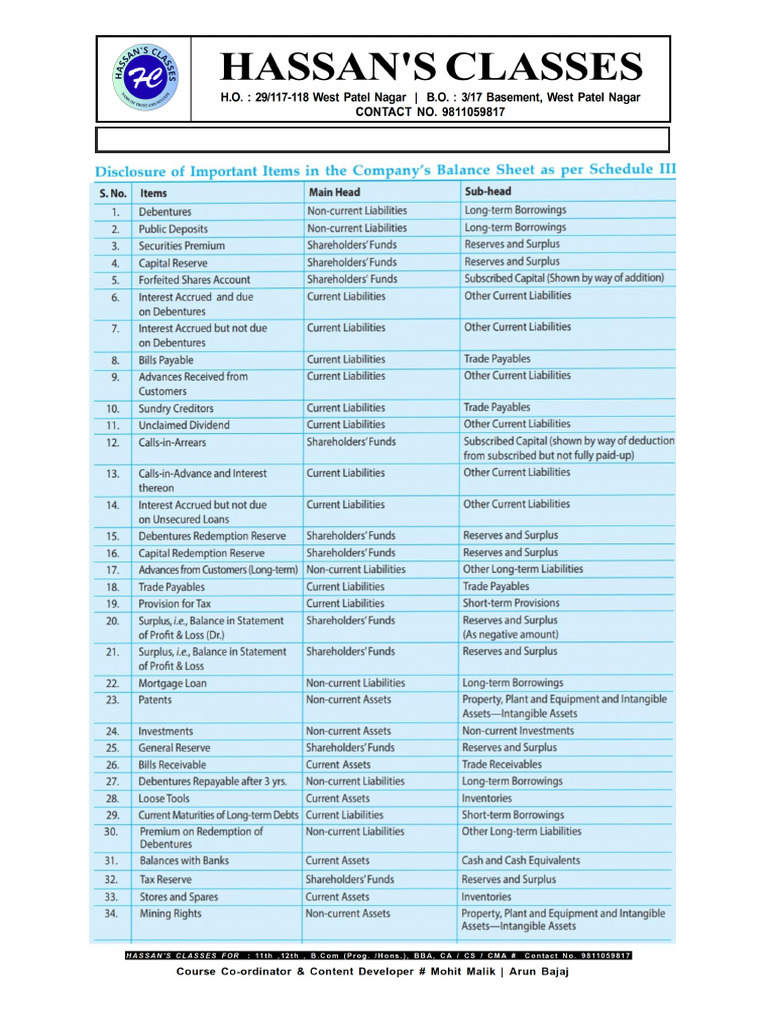 Head and Subheads-1 | PDF