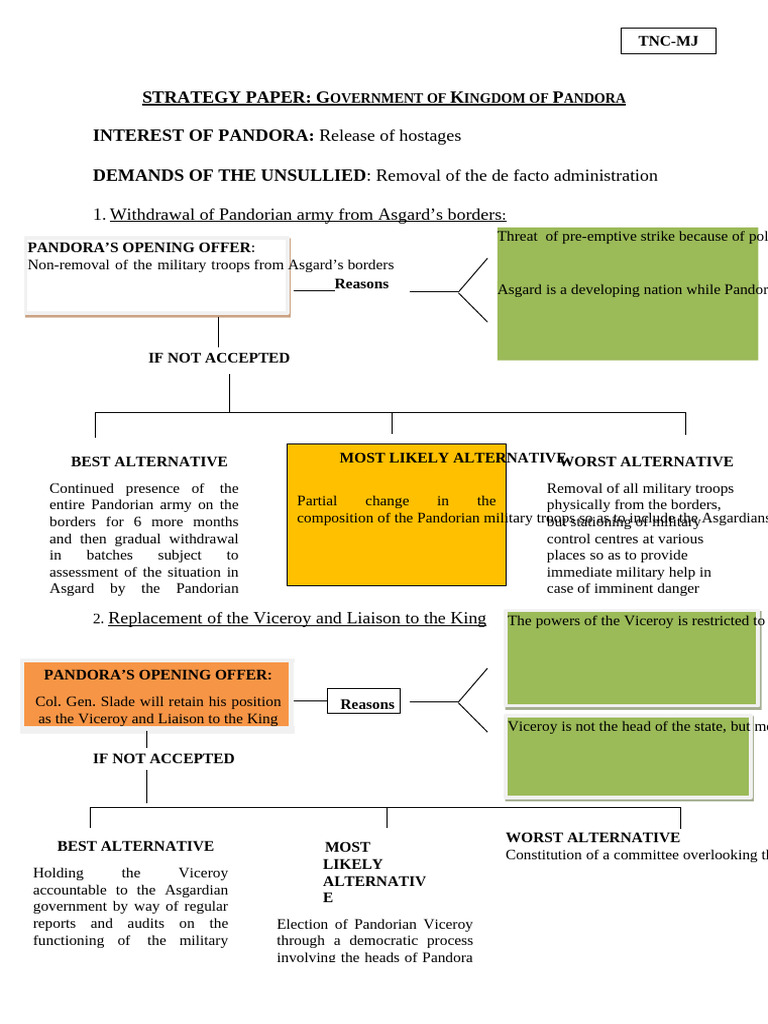 Pandora's Military and Immigration Strategy | PDF | Cultural ...