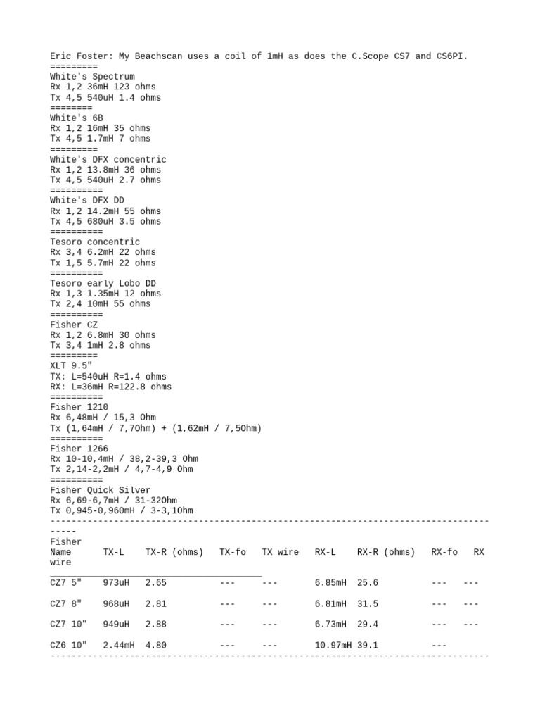 Coil Data | PDF | Manufactured Goods | Electromagnetism