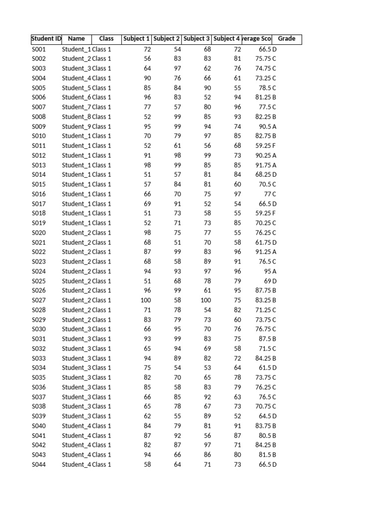Student Grading System | PDF