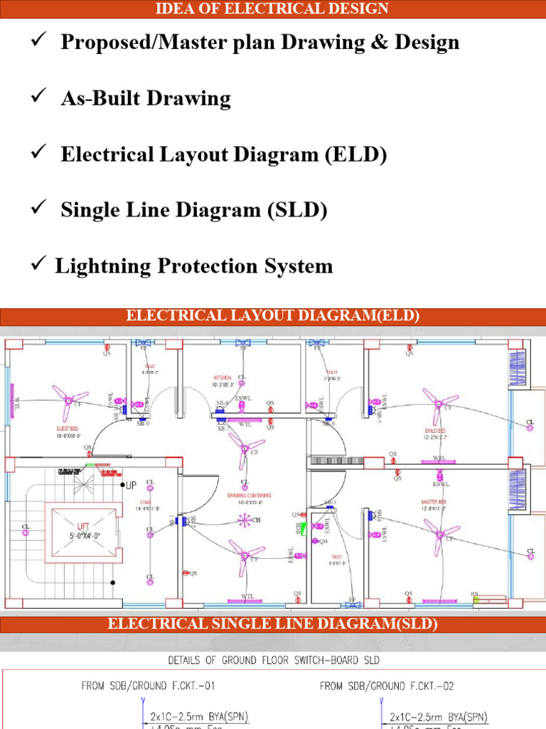 Idea of Electrical Design | PDF