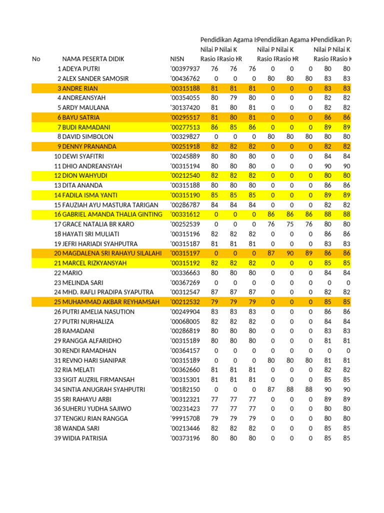 Leger Nilai Rapor Kelas 11 TKJ | PDF